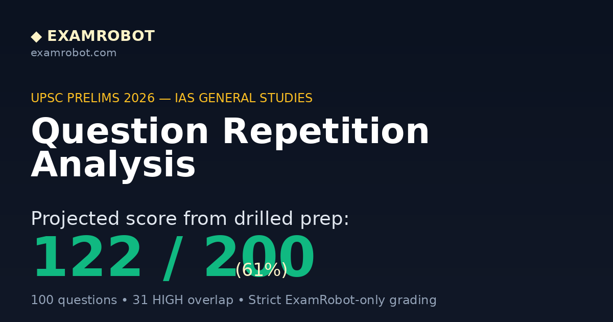UPSC Prelims 2026 IAS — Repetition Analysis | Exam Robot